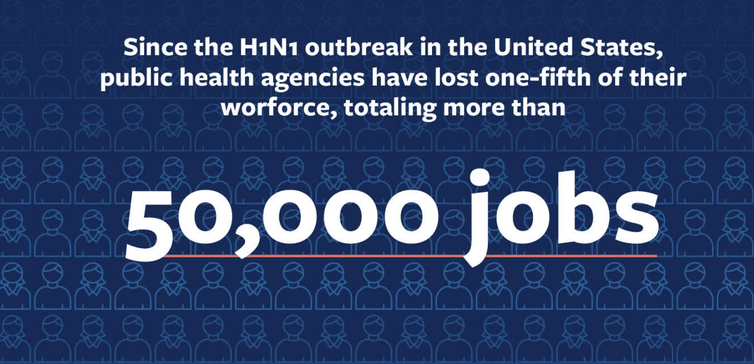 When We Need Them Most, the Number of Public Health Workers Continues ...